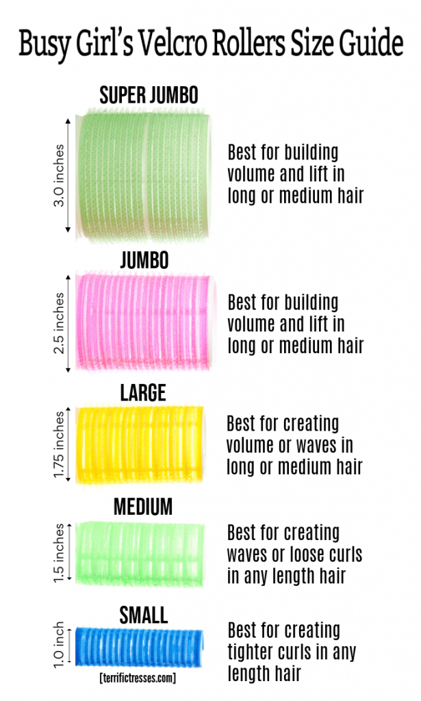 Roller Size Guide Hot Sex Picture Roller Size Guide Hot Sex Picture