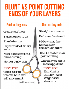 How To Point Cut Your Own Hair | Beginners Guide